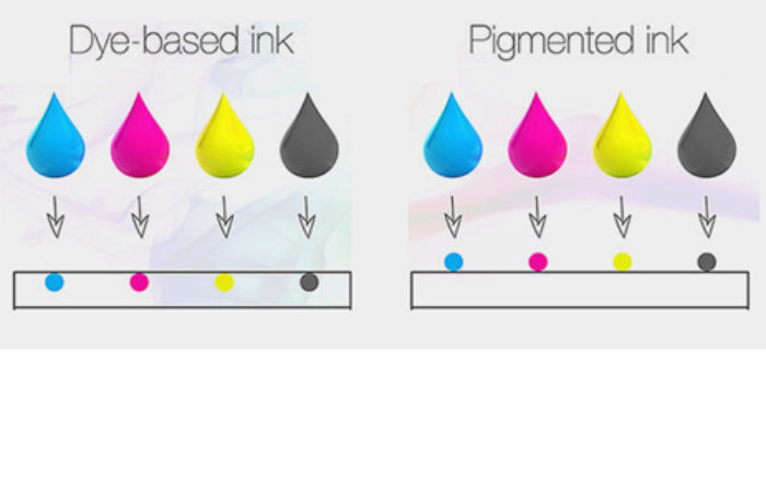 What is the difference between pigment and dye inks? | Start to ...